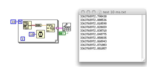 Question About The Wait Function Ni Community