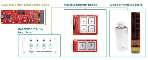 Infineon Psoc 4000t Multi Sense Low Power Mcu Features Capacitive