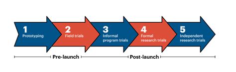 Multilit Research Unit Research And Trials Multilit