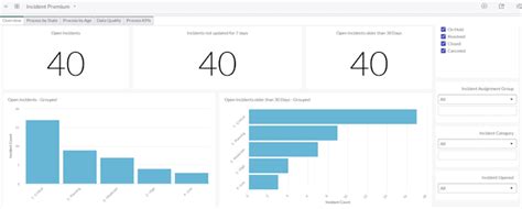 Train On Serivcenow Performance Analytics And Reporting By Servicenowexp Fiverr