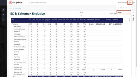 Mengenal Dashboard Portal Knowledge Base Dms