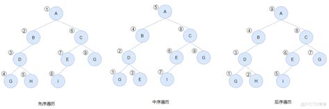 Vue2中流程图组织架构图实现 Vue做流程图jordana的技术博客51cto博客 Vue2中流程图组织架构图实现 Vue做流程图jordana的技术博客51cto博客