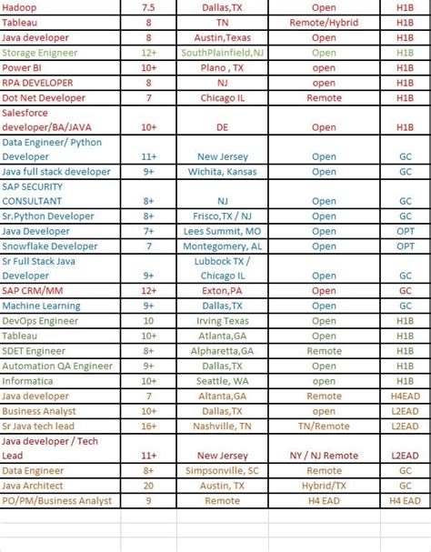 Thupati Chenchaiah On Linkedin Hadoop Tableau Javadevelopers Powerbi Powerbideveloper