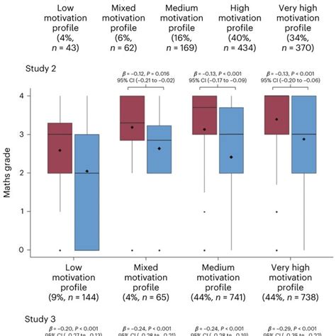 Results From Models Predicting Maths Grade From Bli Background Within