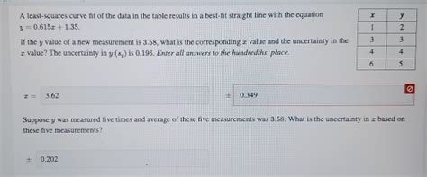 Solved A Least Squares Curve Fit Of The Data In The Table