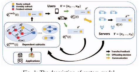 figure 1 from a novel robust reinforcement learning based dependent
