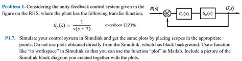 Solved Problem 1 Considering The Unity Feedback Control