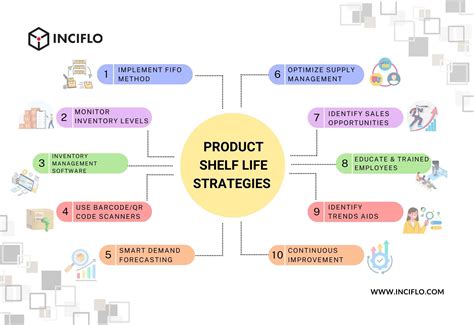 batch management understanding and implementing best practices