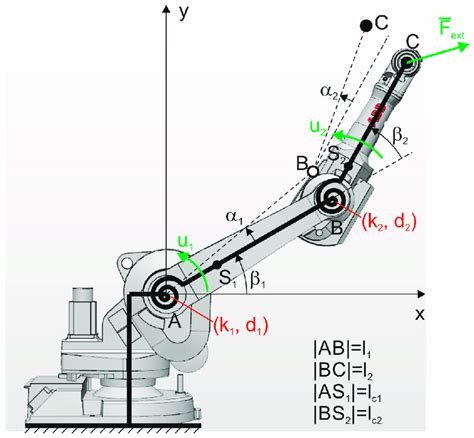 A Two Link Planar Manipulator With Flexible Joints Download