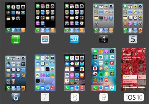 《ios移动开发从入门到精通》图书连载一：如果你也想开发一款自己的app，可以看一下这篇文ios开发从入门到精通 Pdf Csdn博客