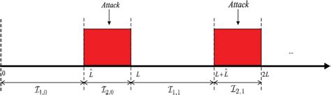 Figure 1 From Dynamic Memory Event Triggered H∞ Load Frequency Control For Reconstructed