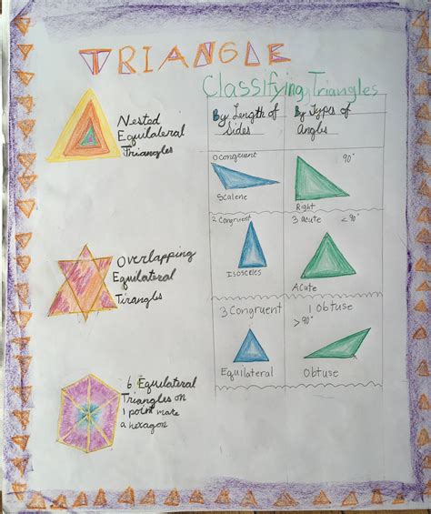 Our Artistic Classroom Triangle Geometry
