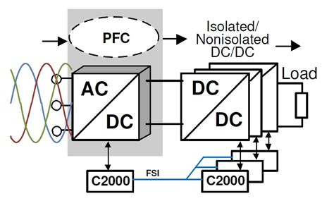 distributed power architectures and distributed power control power electronic tips
