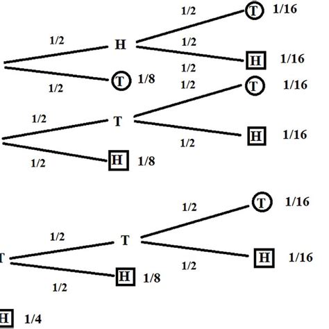 Simplified Orchard Graph Download Scientific Diagram