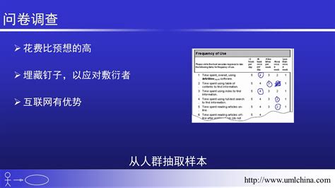软件需求设计方法学全程实例剖析幻灯片05 需求启发 软件需求设计方法学全程实例剖析幻灯片05 需求启发