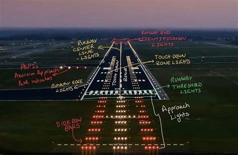 Runway Lights At A Glance Artofit