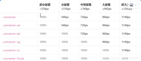 前端框架之bootstrap4小白修行手册userwarning For Bootstrap 4 Please Import And