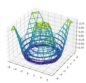 How To Plot A D Wireframe Plot In Python Data Science Parichay