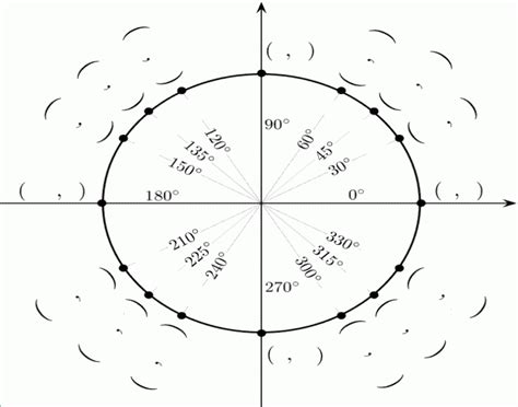 Unit Circle Quiz Worksheets Library Unit Circle Quiz Worksheets Library