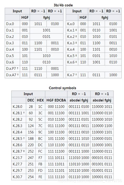 8b 10b Encodedecode详解（7月29日）4b5b和8b10b的区别 Csdn博客