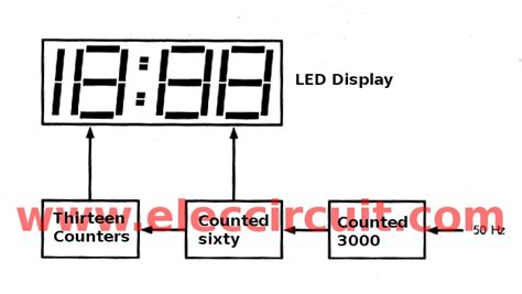 Big Digital Clock Circuit Without Microcontroller Eleccircuit