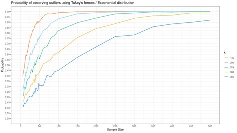What Are Tukey Outliers Healthcare Economist Storytellingco