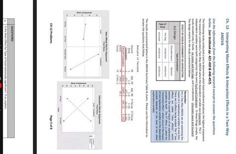 Solved Ch 12 Interpreting Main Effects And Interaction