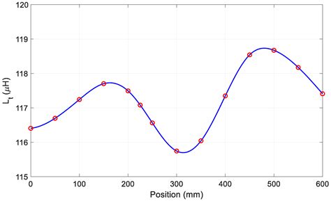 Wireless Power Transfer System In Dynamic Conditions A Field Circuit Analysis