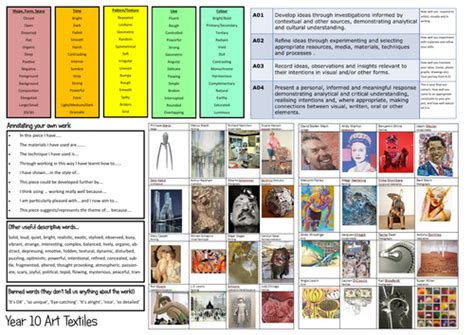 Gcse Art Textiles Knowledge Organisers Teaching Resources