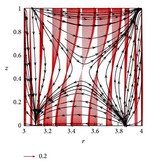 Numerical results of D simulation at ασ and U m s a Download Scientific Diagram