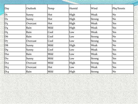 Machine Learning Learning Rule Ppt