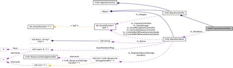 Medical Imaging Interaction Toolkit Mitkcameracontroller Class Reference