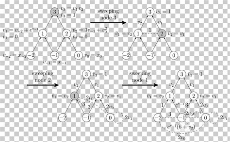 Hessian Automatic Differentiation Hessian Matrix Applied Mathematics Graph Of A Function Png