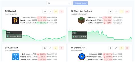 Communityanalytics Statsstatisticskpis Business Intelligence Analyse