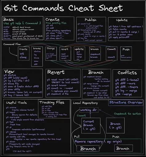 Wesam Othman Posted On Linkedin Wesam Othman Posted On Linkedin