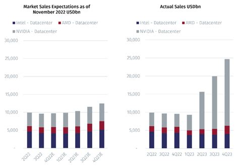 Exploring The Artificial Intelligence Value Chain Efgam New Capital