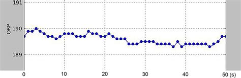 Real Time Data Collection From Python Framework Module For ORP Download Scientific Diagram