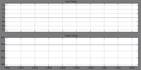 Input And Output Voltage Of Proposed Converter Download Scientific Diagram