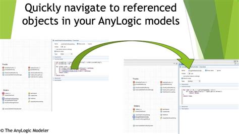 How To Use Anylogic Modeler The Anylogic Modeler Posted On The Topic Linkedin