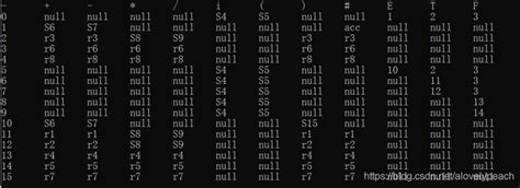 【编译原理】lr分析器的设计与实现 可运行代码 截图 lr分析器设计 csdn博客