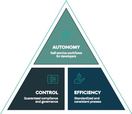 Why Rafay Is Ideal For Platform Teams Why Rafay Is Ideal For Platform Teams