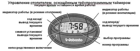 Webasto Мини таймер 1533 - Инструкция по применению