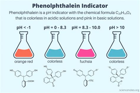 Phenolphthalein Indicator