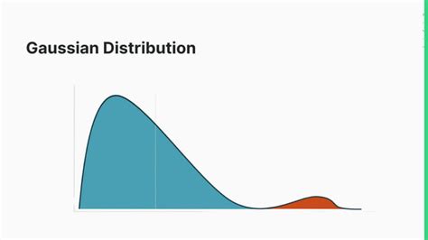 Parametric Methods For Outlier Detectionpptx