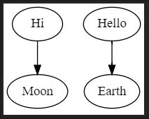 Convert Graphviz Files Source To Graphviz Dot Digraph Issue 130