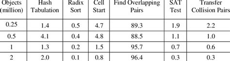 Profiling Results From GPU Only Execution Of Total Execution Time Download Scientific