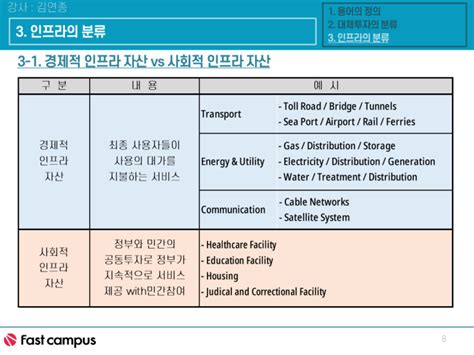 대체투자 자산운용 실무 올인원 패키지 Online 패스트캠퍼스