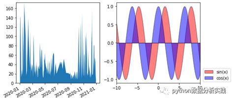 Matplotlib