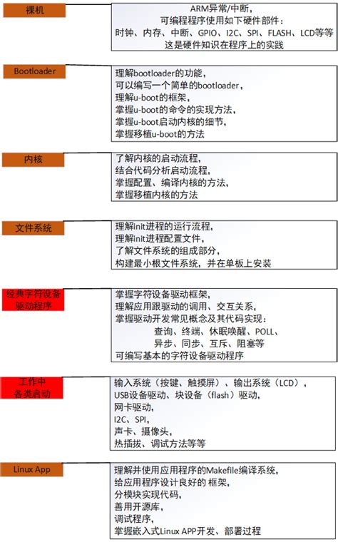 Linux开发技术栈linux技术栈 Csdn博客