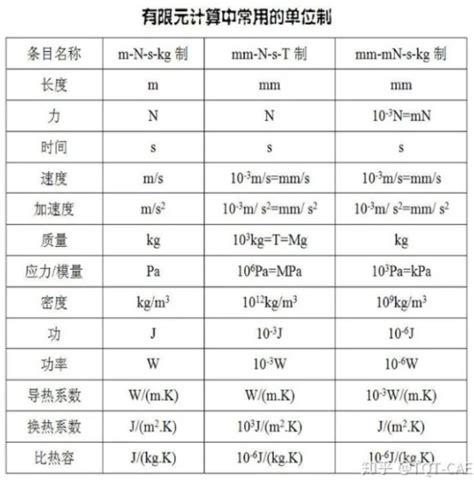Abaqus 学习笔记 哔哩哔哩